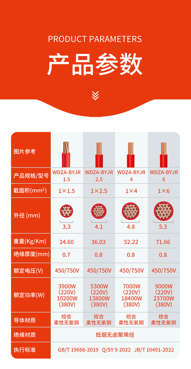 WDZA-BYJR -105℃低烟无卤阻燃A级单芯软电线 铜芯辐照交联聚烯烃-阿里巴巴
