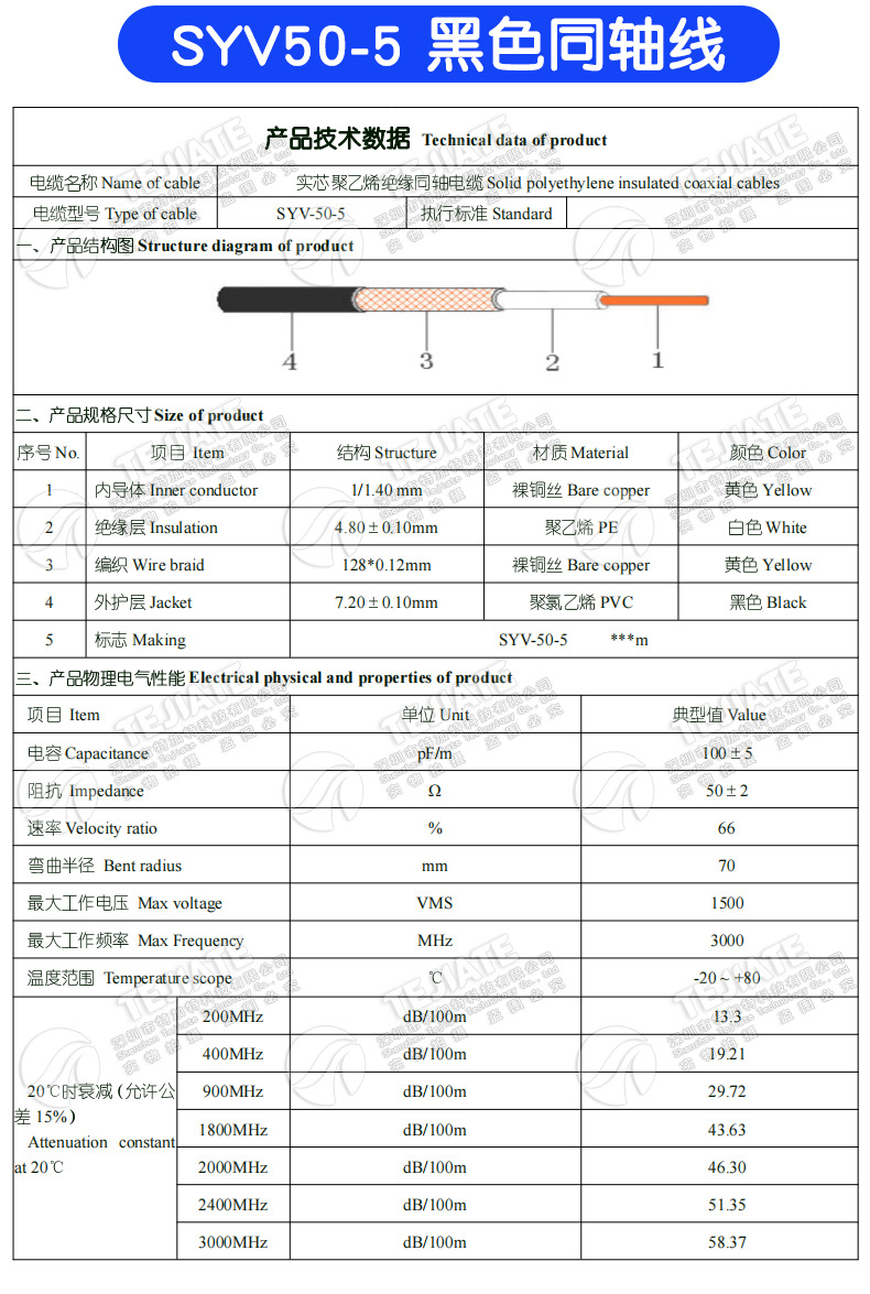 RG142 RG58 RG316/174 RF1.13 SYV50-5-7 半柔半钢同轴馈线屏蔽线-阿里巴巴