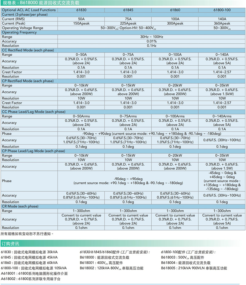 Chroma致茂61830/61845/61860回收式电网模拟电源/负载 61800系列-阿里巴巴