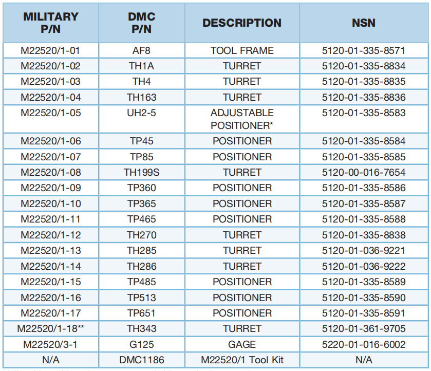 DMC压线钳AFM8M22520/2-01 美国航空插头M22520/1-01 AF8 MH860-阿里巴巴