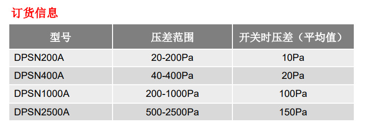 霍尼韦尔DPS1000空气压差开关DPSN200A空调配套传感变送器DPSN400-阿里巴巴