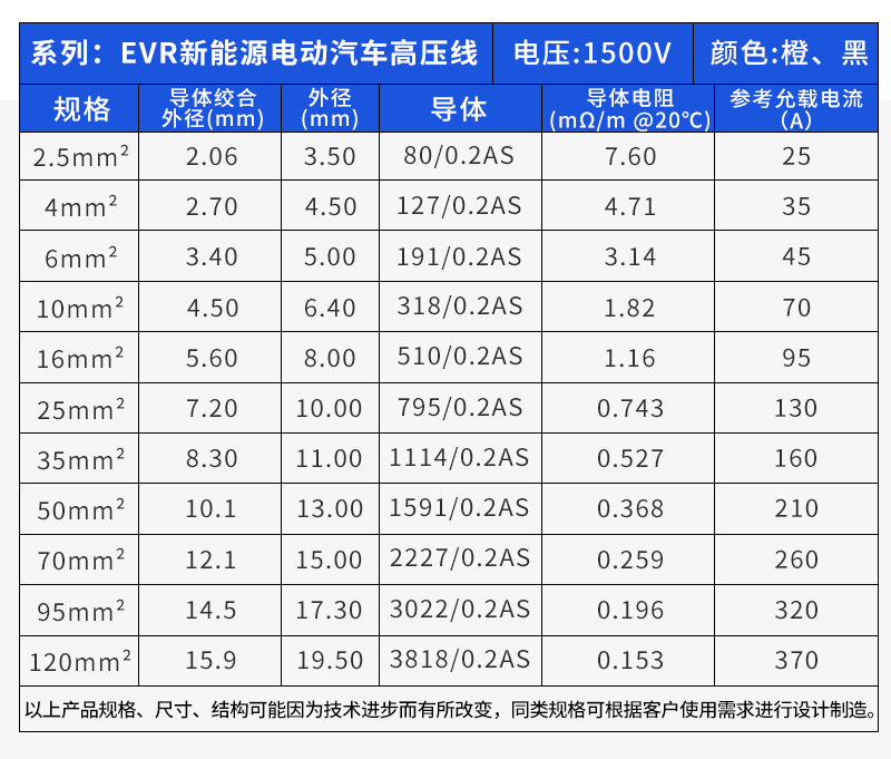 新能源汽车高压线EVR电池连接电缆 高压电缆 2.5平至120平-阿里巴巴