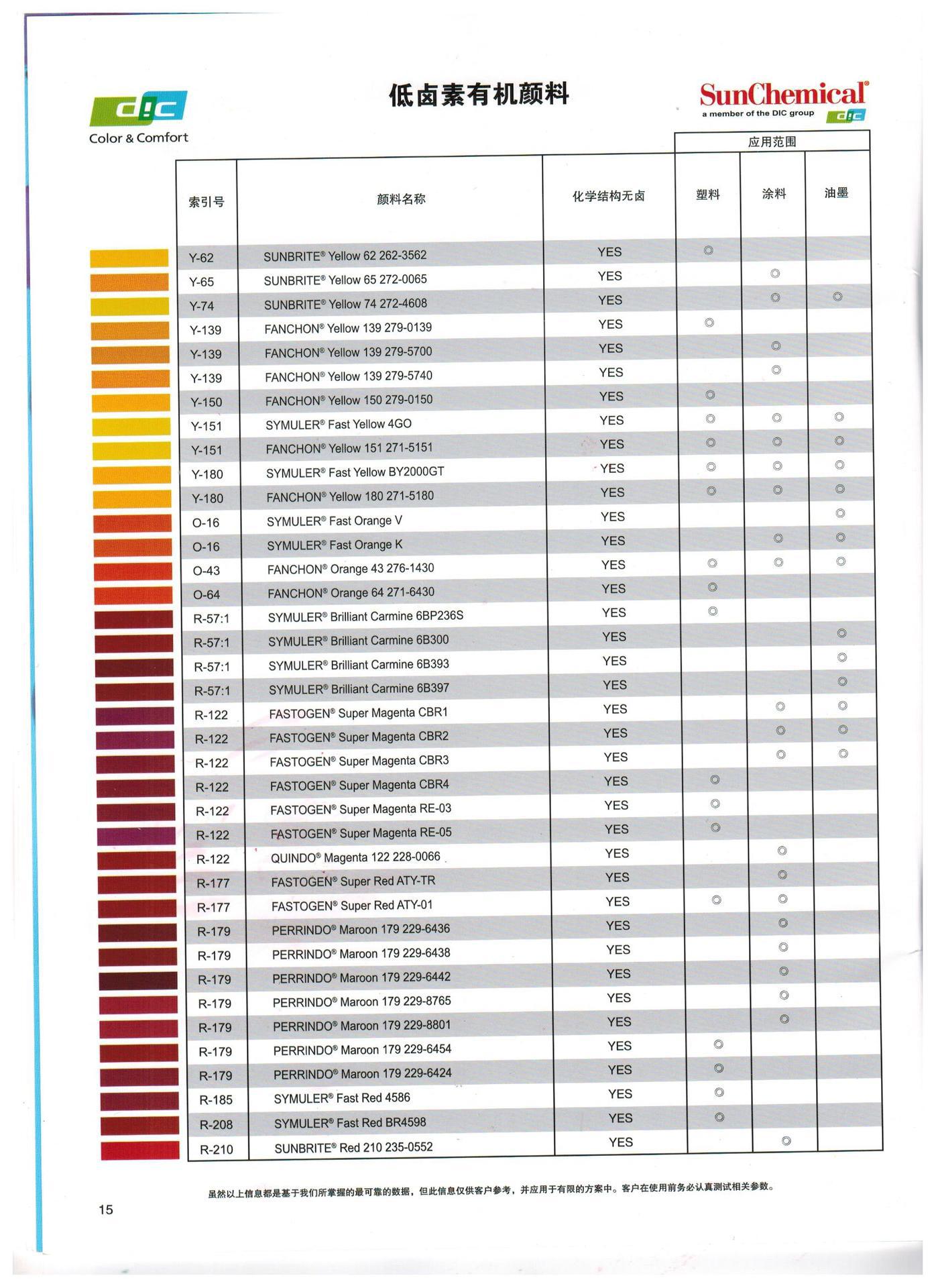 DIC有机颜料/SUNBRITE Yellow 62 262-3562 着色度高延展性好颜料-阿里巴巴