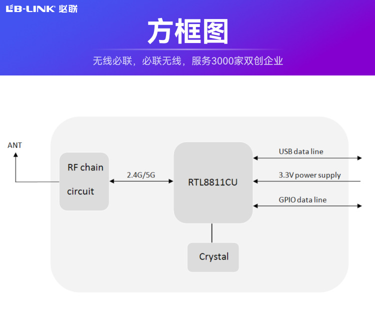 BL-M8811CU2无线模块RTL8811CU双频5G投屏嵌入式wifi模组HDIM图传-阿里巴巴