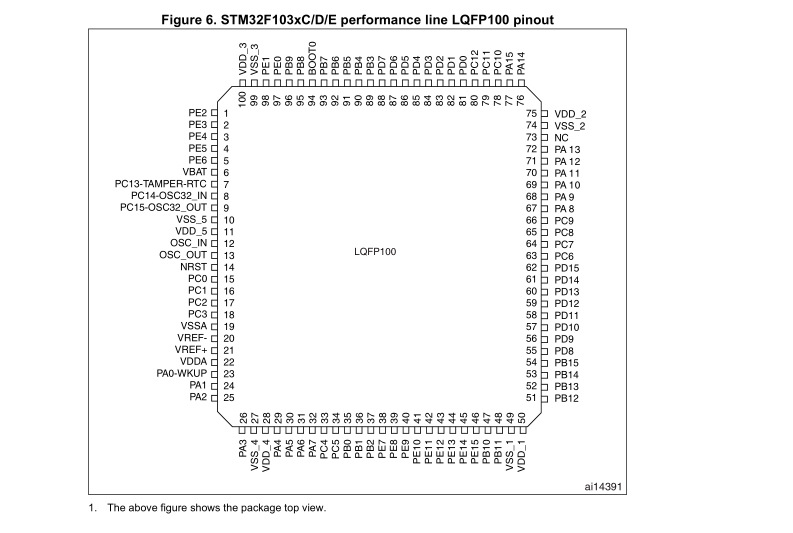 STM32F103VET6 封装LQFP100 32位微控制器 单片机芯片-阿里巴巴