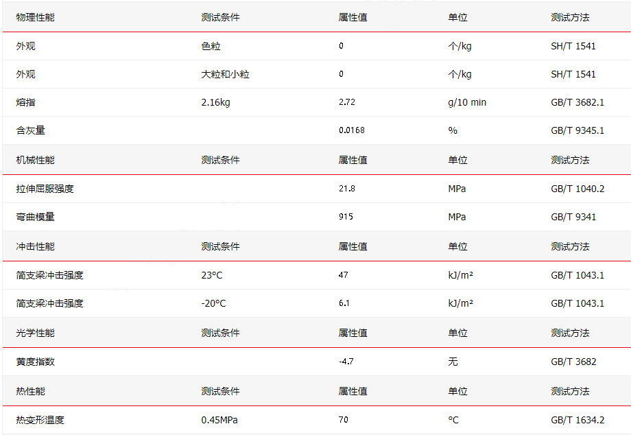 PP 浙江石化K8003 注塑级共聚聚丙烯塑料原料塑料外壳-阿里巴巴