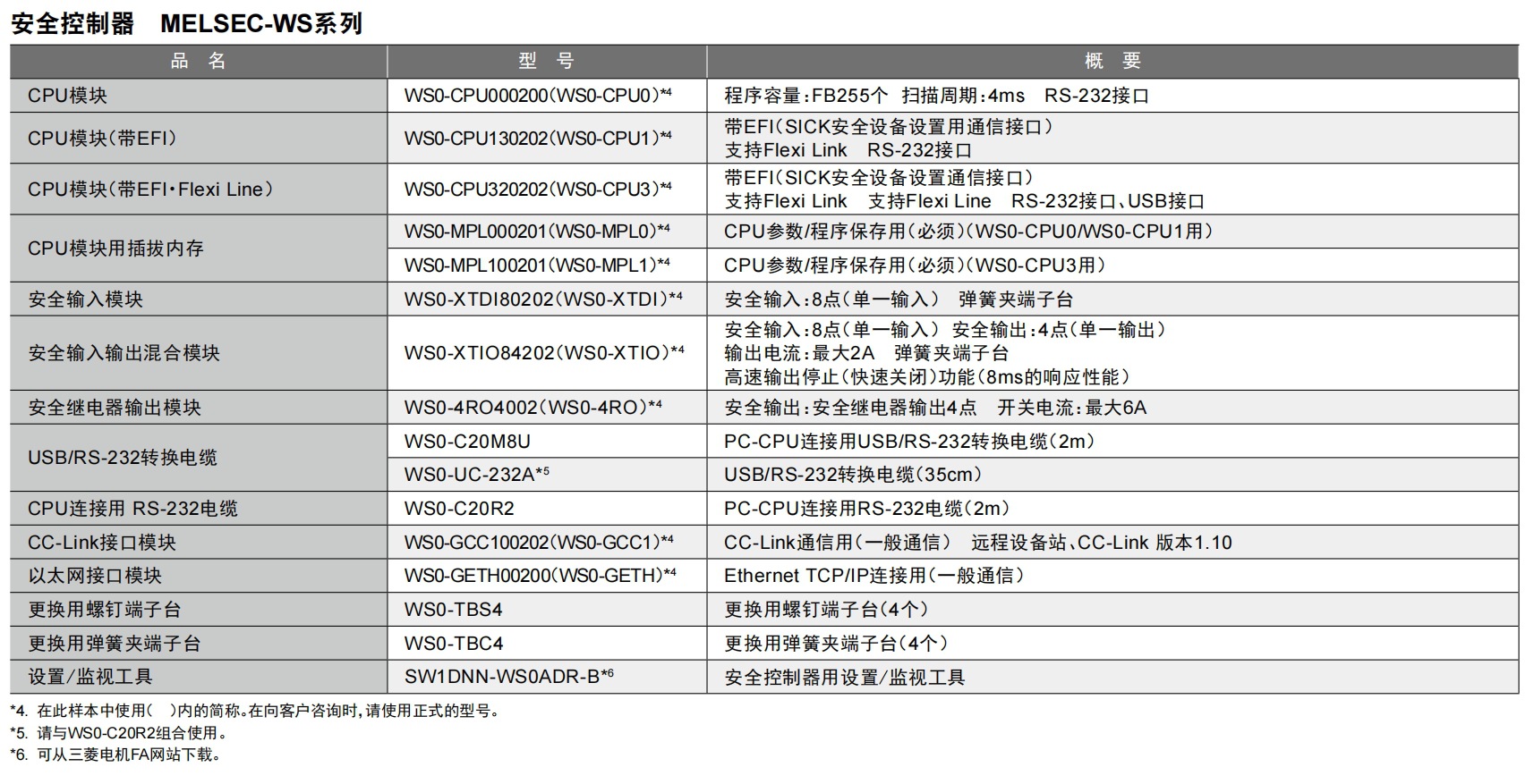三菱CPU模块用插拔内存WS0-MPL100201（WS0-MPL1）议价-阿里巴巴