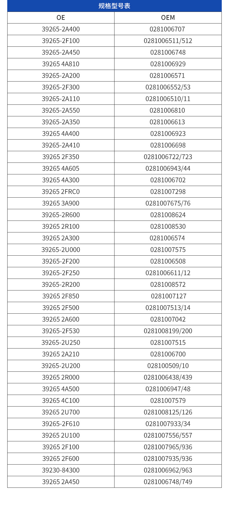 颗粒物传感器39265 2U100、0281007556/557适用于起亚传汽车传感-阿里巴巴