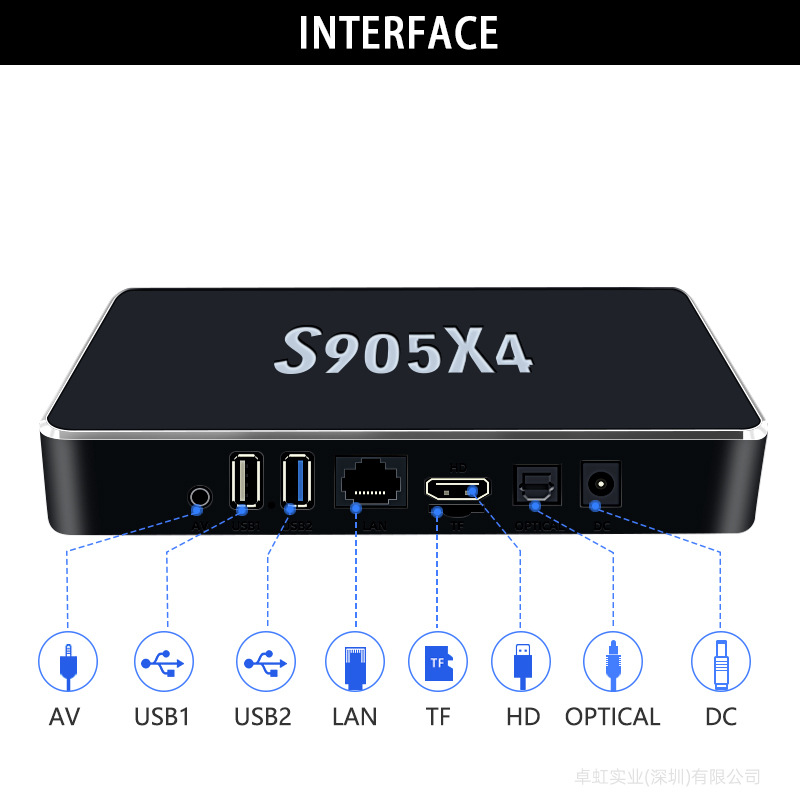 S905X5网络机顶盒 8K高清 Amlogic安卓14.0云桌面 Linux 边缘计算-阿里巴巴
