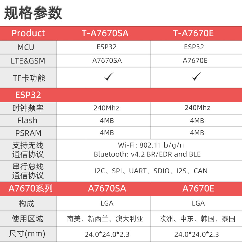 LILYGO® T-A7670E R2 4G LTE CAT1 ESP32 支持 GSM GPRS EDGE-阿里巴巴