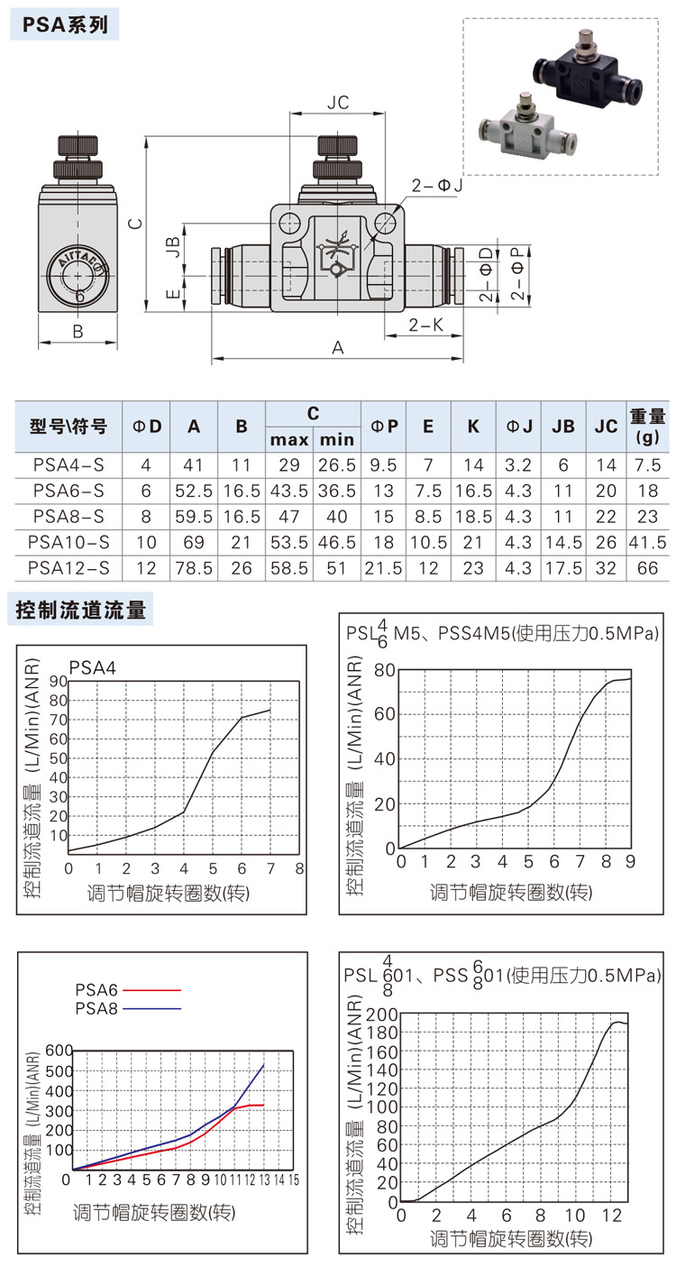 AirTac亚德客不锈钢304禁铜管道单向节流调速阀PSA4/6/8/10/12-S-阿里巴巴