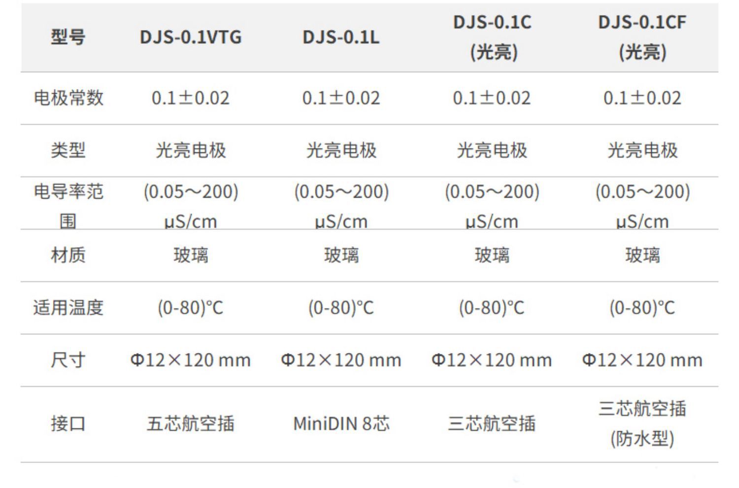 上海雷磁DJS-1C/0.1C/0.01C/10VTC铂黑光亮电导率仪探头电导电极-阿里巴巴