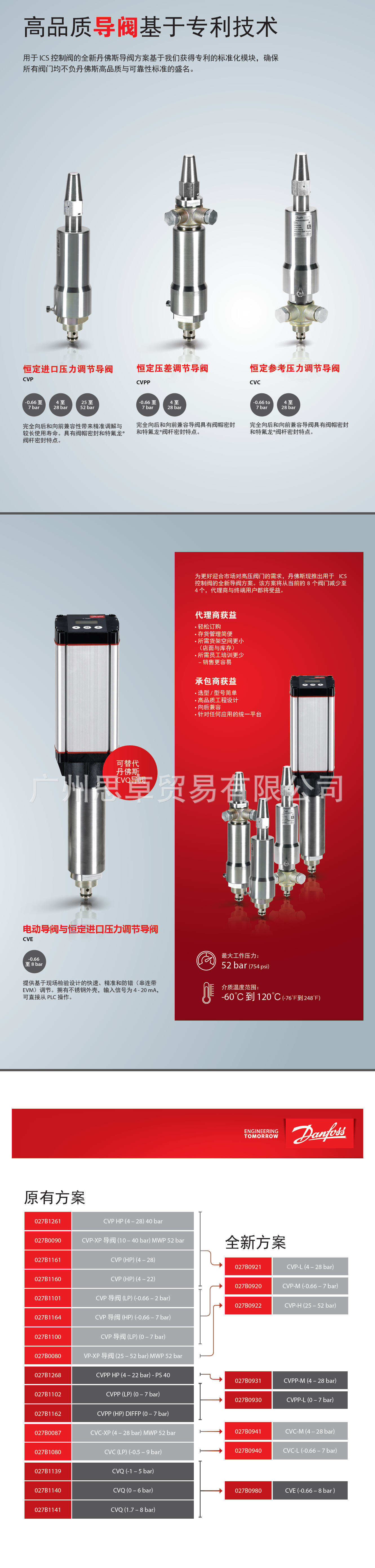 CVE-L 027B0980 CVPP-M 027B0931 CVPP-L 027B0930 导阀 DANFOSS-阿里巴巴