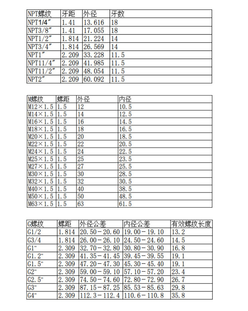 防爆格兰头不锈钢密封接头NPT1/2外铠装电缆仪表填料函接管G1G3/4-阿里巴巴