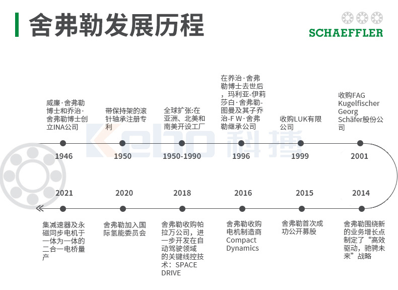 德国FAG机床主轴轴承轴承 FAG-7208-B-TVP-UO高精度角接触轴承-阿里巴巴