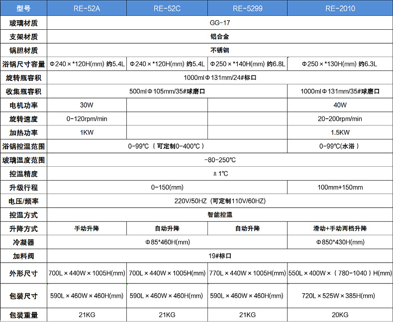 厂家供应旋转蒸发器实验室RE-52AA蒸馏提纯蒸发仪 小型真空蒸馏仪-阿里巴巴