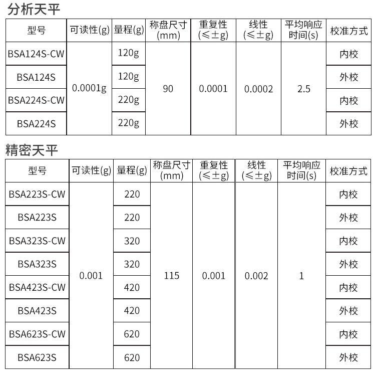 赛多利斯 BSA224S-CW 内校电子天平220g*0.1mg高精度天平仪器-阿里巴巴