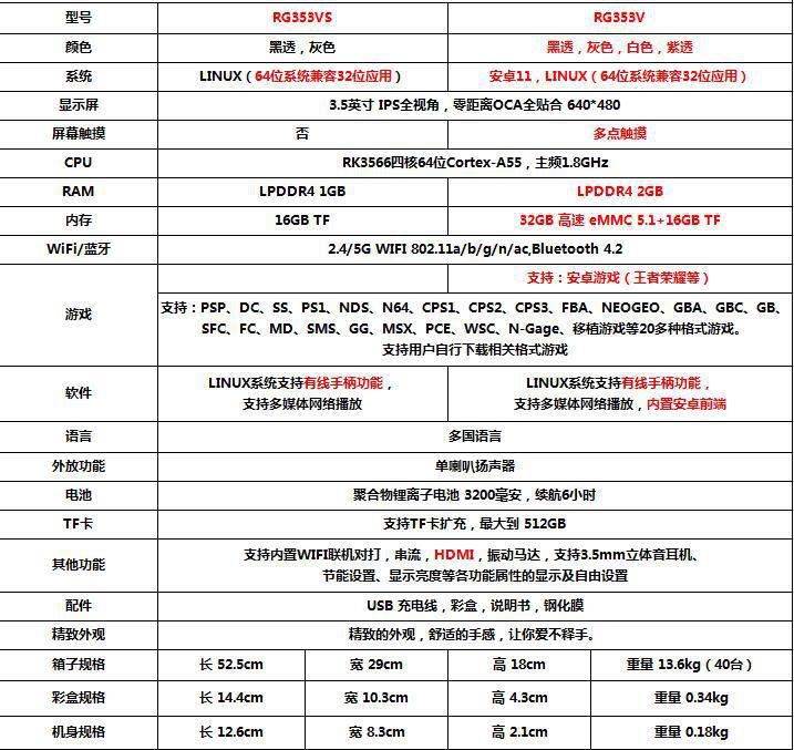 RG353V游戏机 GBA掌上游戏机连电视复古怀旧竖版 RG353VS开源掌机-阿里巴巴