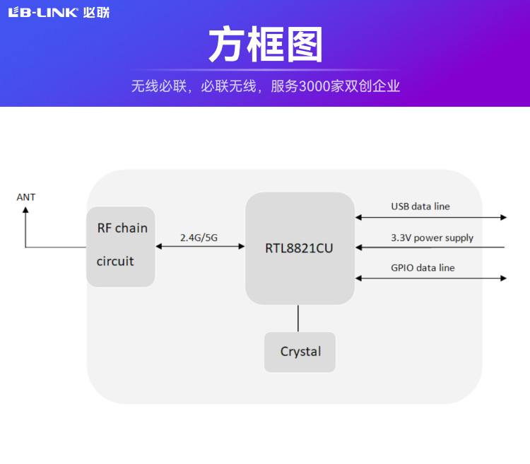 瑞昱 BL-M8821CS1双频AC WIFI+BT无线蓝牙模块RTL8821CS替代AP625-阿里巴巴