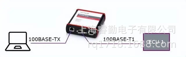 VN1630A VN1640 以太网 VH6501 VN5620 VN5640-阿里巴巴