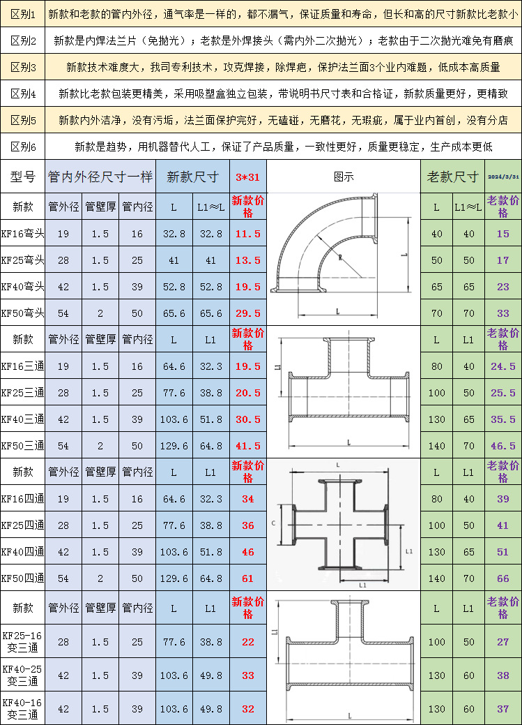 KF16/25/40/50不锈钢快装三通KF真空三通法兰三通接头 等径变径-阿里巴巴