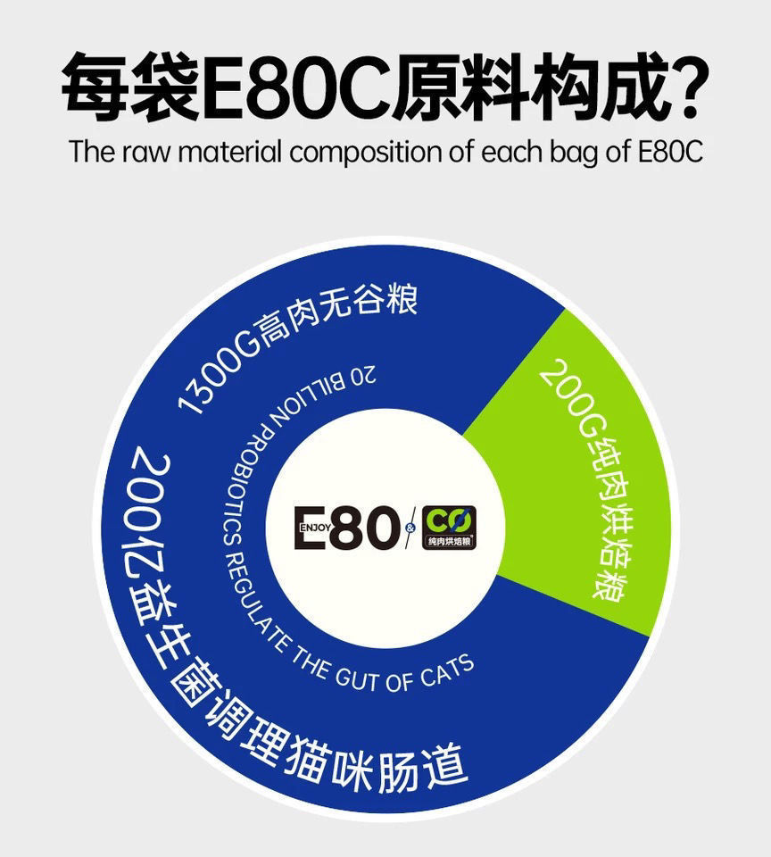 阿飞和巴弟E80C猫粮1.5kg/8kg 无谷烘焙成猫幼猫粮全阶段正品保真-阿里巴巴