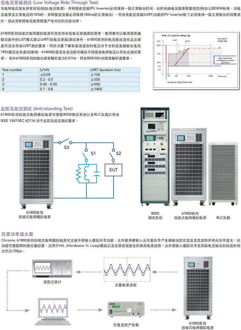 Chroma致茂61830/61845/61860回收式电网模拟电源/负载 61800系列-阿里巴巴