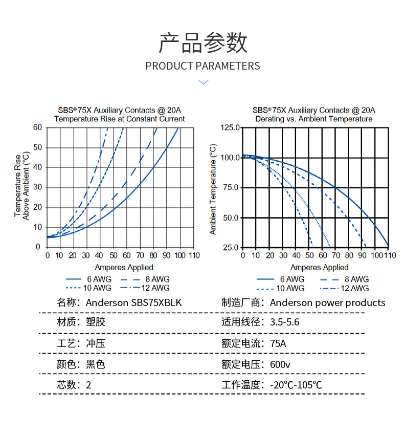 Anderson原装安德森SBS75XBLK-BK插头100%正品-阿里巴巴