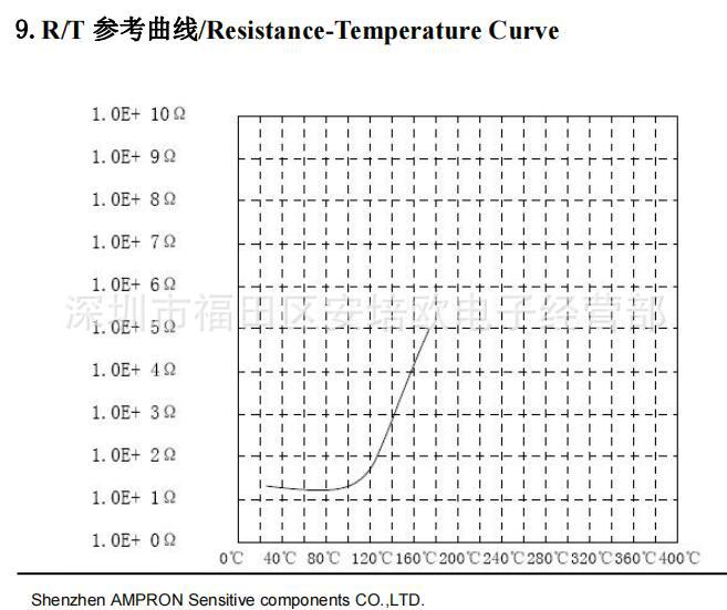 安培龙PTC热敏电阻 MZ11 12P 20欧±25％ 120度 1000V 灰色侧弯脚-阿里巴巴