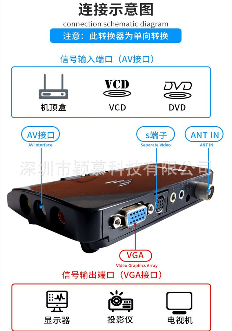 跨境新款RF转VGA模拟信号射频转换器AV S-Video to VGA Converter-阿里巴巴