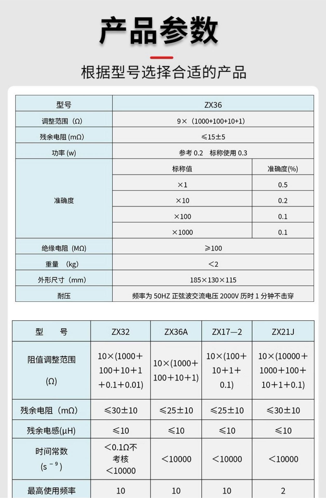 ZX25a直流电阻箱ZX54a直流电阻器ZX32可调式直流电阻箱开关式直流-阿里巴巴