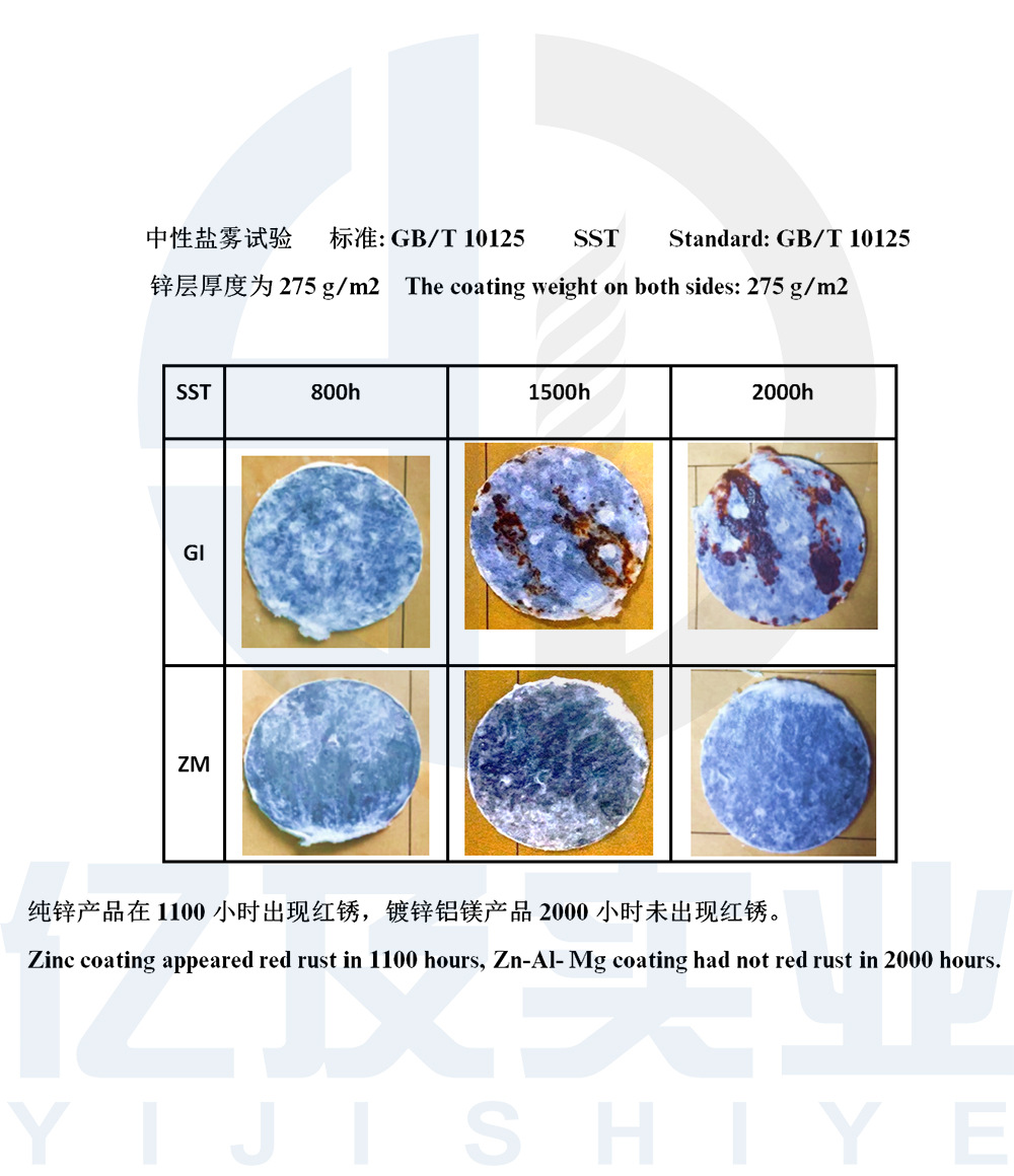 现货供应 韩国浦项 POSMAC-440 镀铝镁锌板 锌铝镁板-阿里巴巴