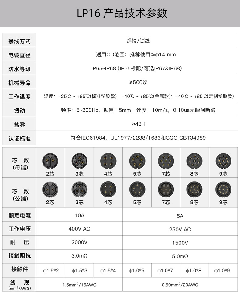 凌科电气LP16 半金属2-9芯防水连接器四孔反装自动化机械航空插头-阿里巴巴