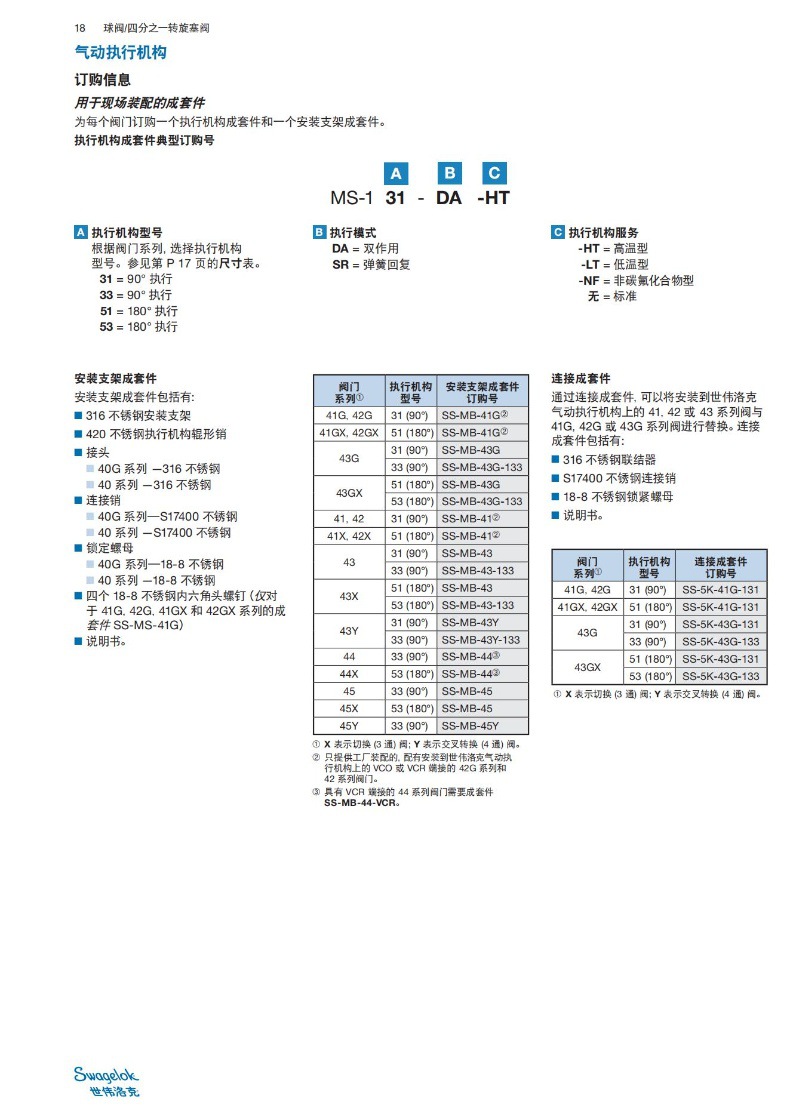 Swagelok SS-43GS4 1/4in世伟洛克开关 截止阀卡套接头一体式球阀-阿里巴巴