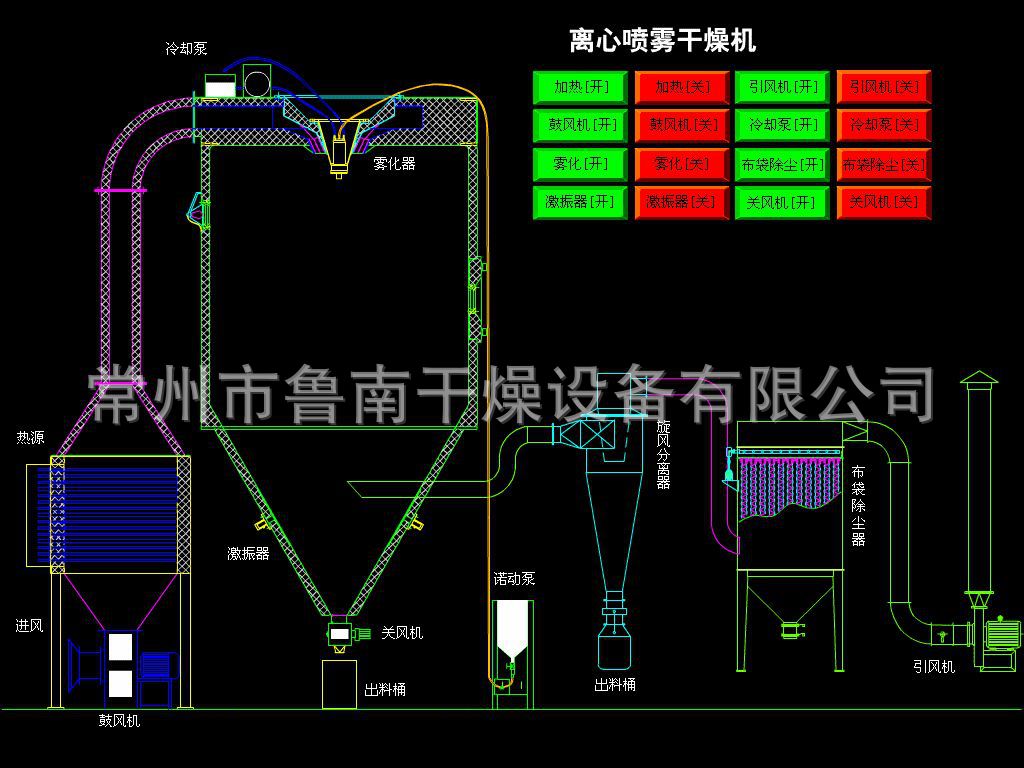 小型喷雾干燥机 化工碳酸钙烘干机 食品药材粉末离心喷雾干燥机-阿里巴巴