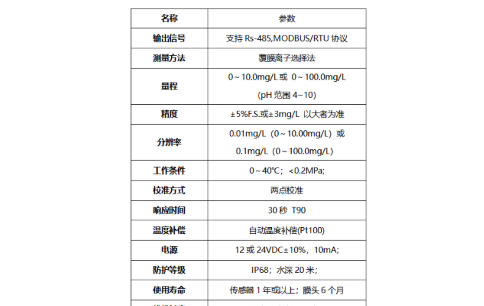 道一亚硝酸盐离子传感器 自主研发DNO2-210A水质智能监测传感设备-阿里巴巴