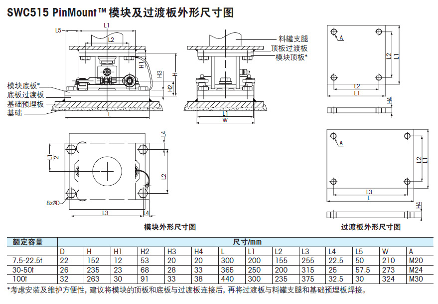 SWC515 PinMount称重模块,托利多PM SS 7.5/15/22.5原装称重模块-阿里巴巴