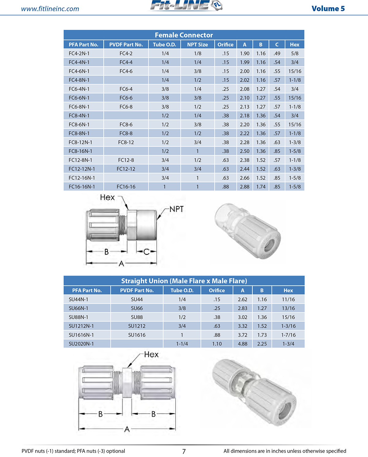美国FIT-LINE PFA直通PFA接头PFA扩管器PFA扩口器PFA FITTINGS-阿里巴巴