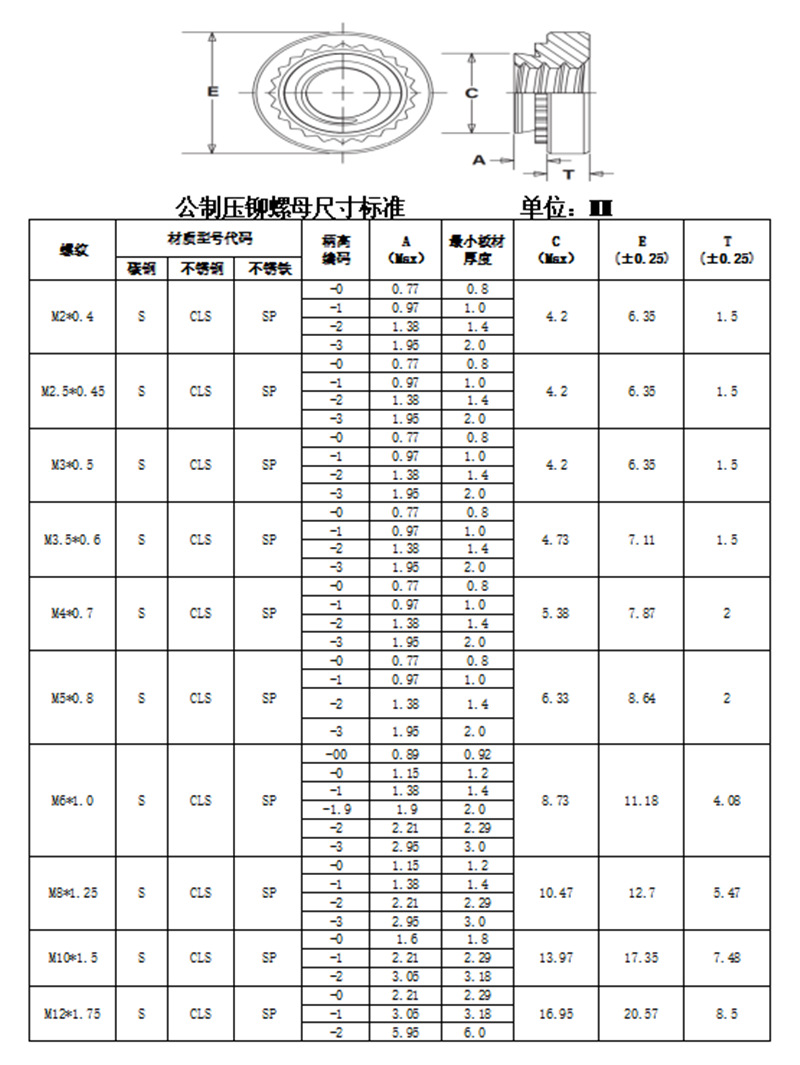 大量现货批发304不锈钢压铆螺母 CLS-M6-1 碳钢扣紧压板螺母螺柱-阿里巴巴