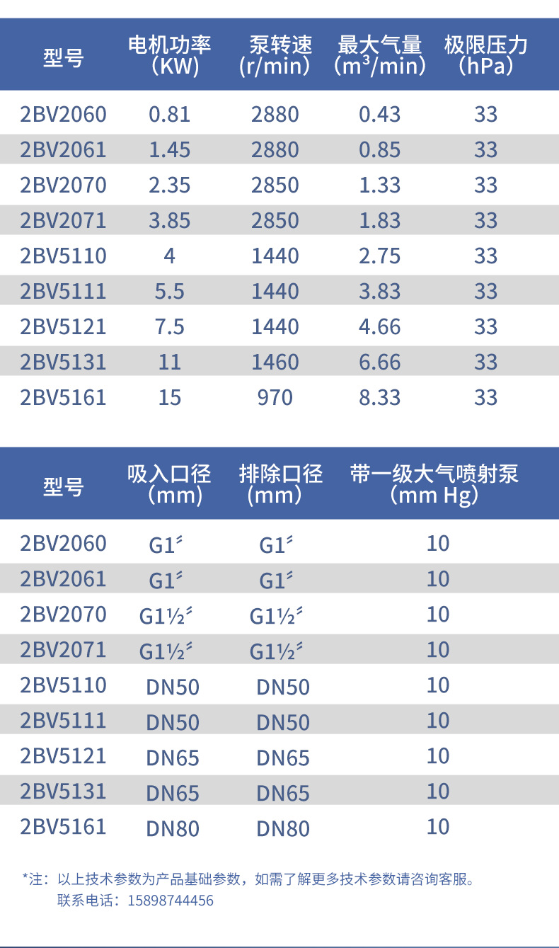 淄博博山厂家供应2BV水环式真空泵高真空铸铁不锈钢-阿里巴巴