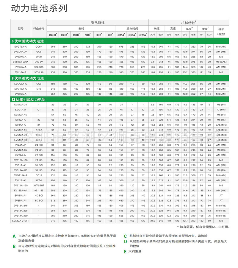 Discover蓄电池EV12A-A、12V140AH狮克电池 升降平台车、垛板叉车-阿里巴巴