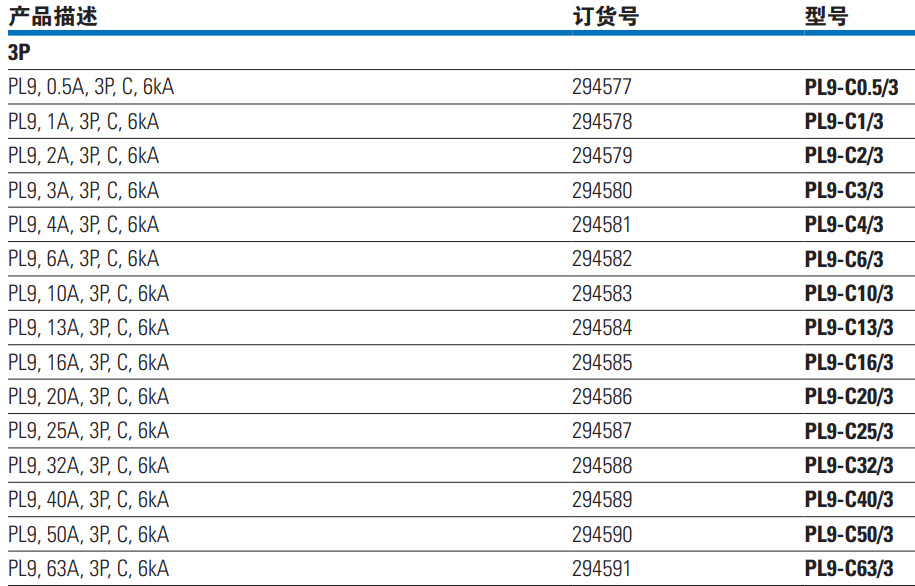 伊顿穆勒(EATON) 微型断路器PL9-C6/3PL9-C10/3 3P 6KA原装现货-阿里巴巴