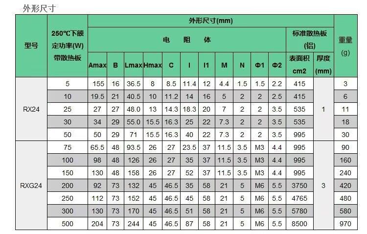 RX24-5W黄金铝壳大功率电阻 1R 1.2R 1.5R 2R 2.5R 2.7R 3R 4R 欧-阿里巴巴