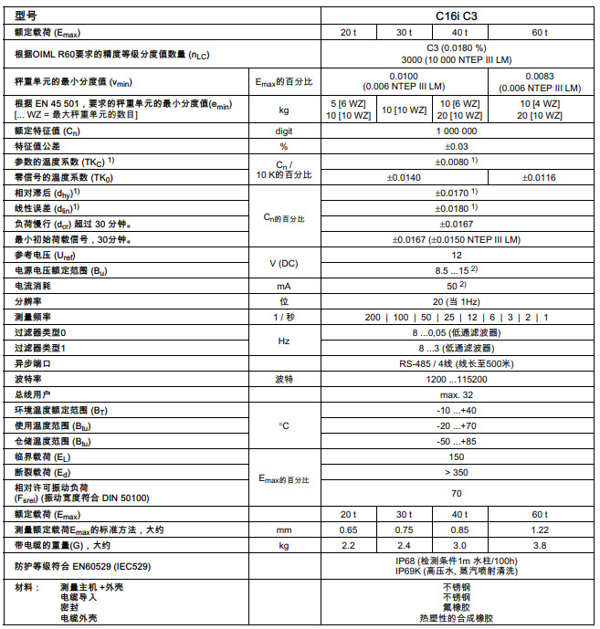 德国HBM柱式汽车衡传感器C16iC3/40t,C16iC3/60t数字称重传感器-阿里巴巴