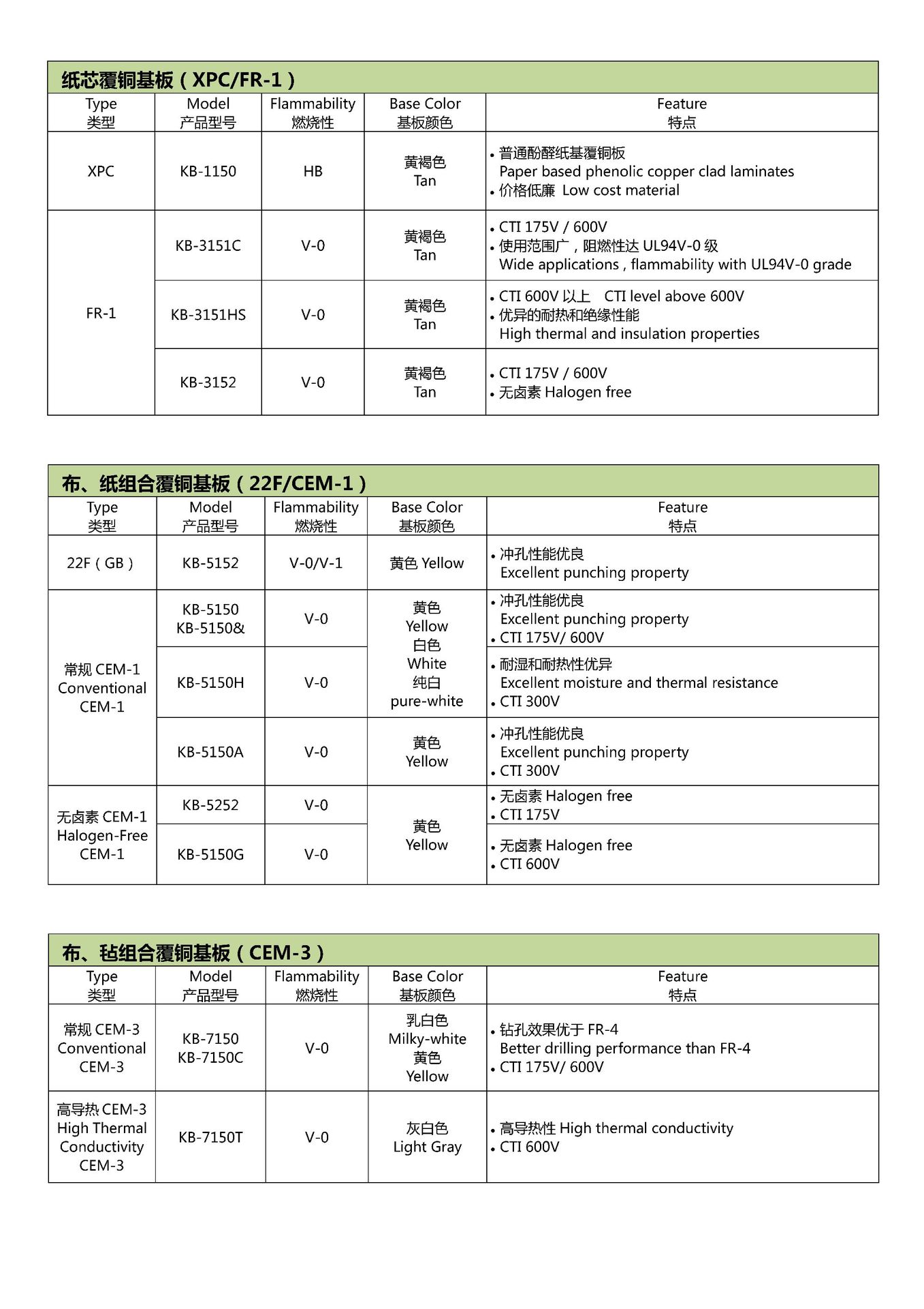 KB建滔批发CEM-1黄白芯单面覆铜板KB-5150玻纤黄白芯覆铜板-阿里巴巴
