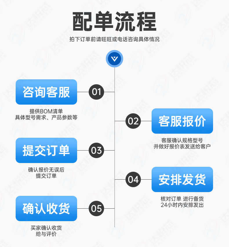 IP2189封装SOP8 内置功率管 用于USB TypeC端口的快充协议芯片IC-阿里巴巴