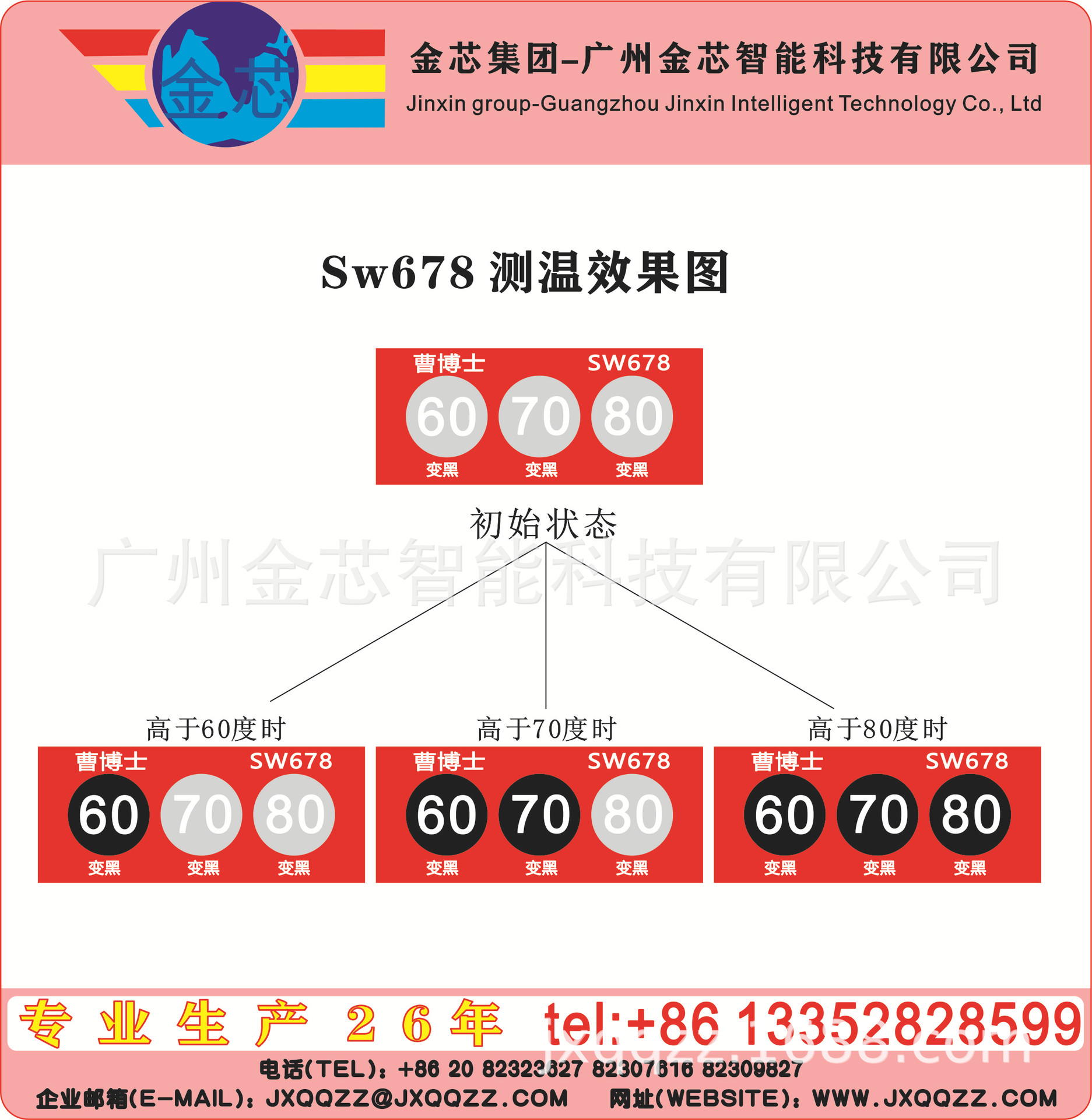 曹博士SW678 SW789 BCW678等电力示温片 超温变黑测温贴-阿里巴巴