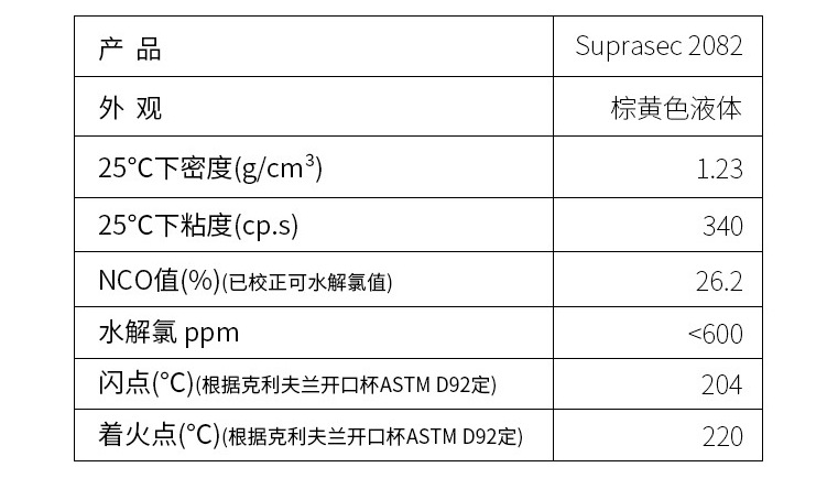 聚氨酯改性MDI 亨斯迈2082-阿里巴巴