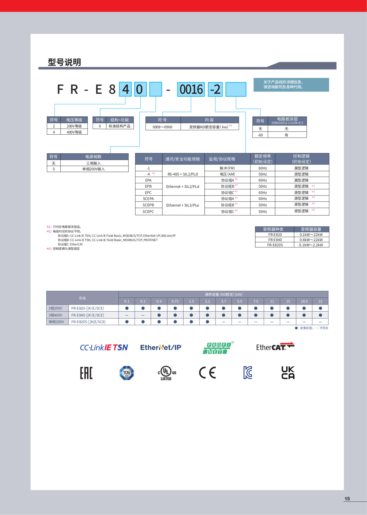 全新原装FR-E840-0016-4-60 0026 0040 0060三菱变频器现货优惠-阿里巴巴