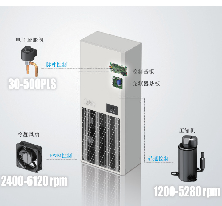 Apiste日本控制柜空调无氟空调现货销售-阿里巴巴